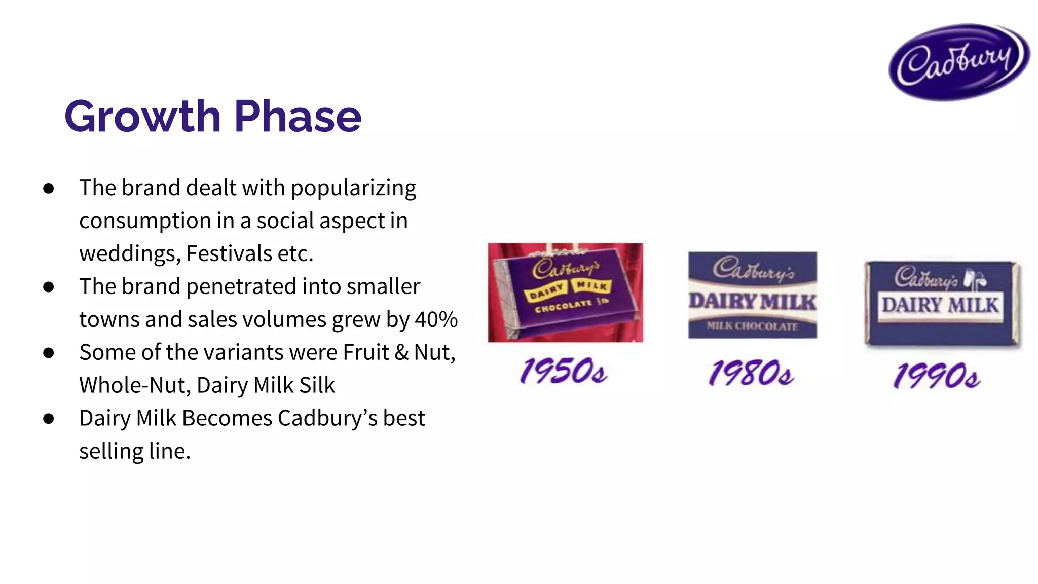 Product Life Cycle - Cadbury | PPTX