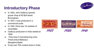 Product Life Cycle - Cadbury | PPTX