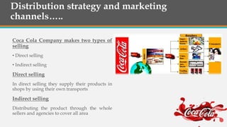 Product life cycle coca cola | PPTX