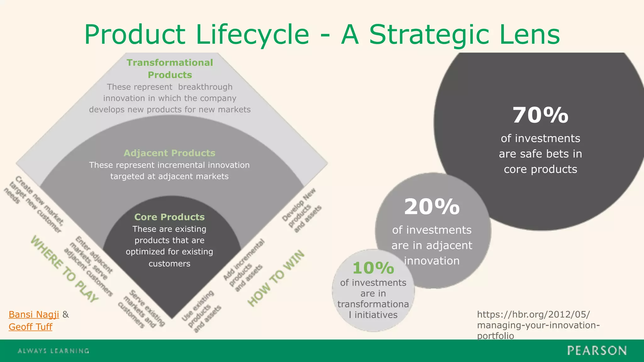Product lifecycle developing a global innovation culture | PDF