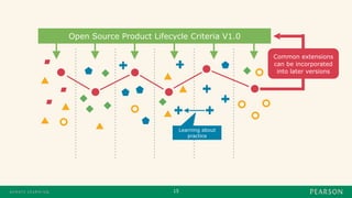 Product lifecycle developing a global innovation culture | PDF