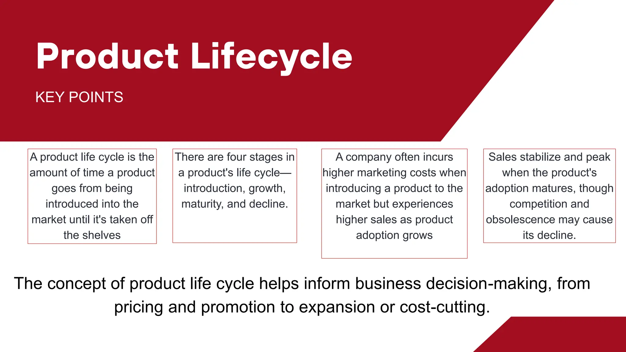 Product Lifecycle to know product life cycle.ppt