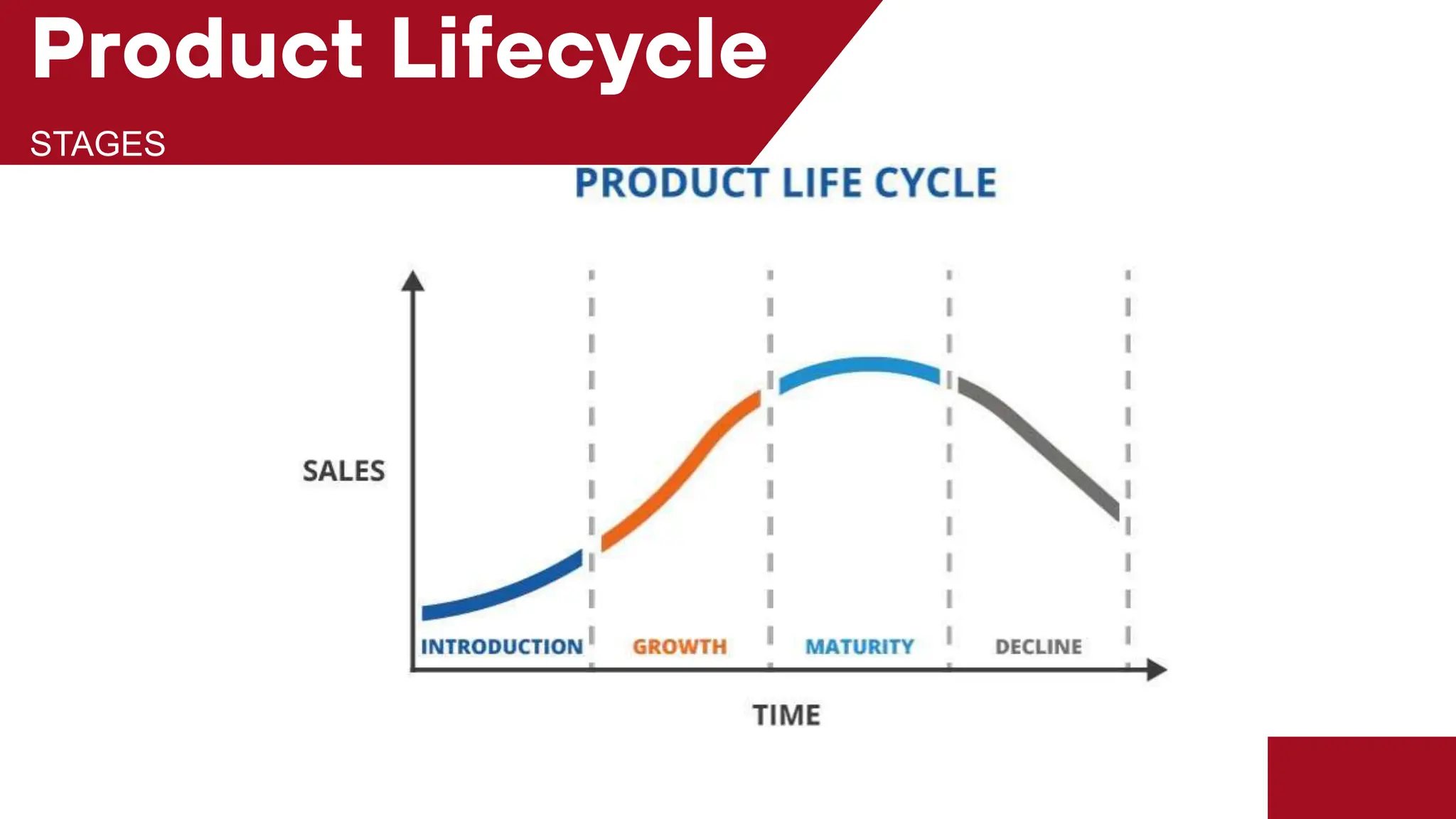 Product Lifecycle to know product life cycle.ppt