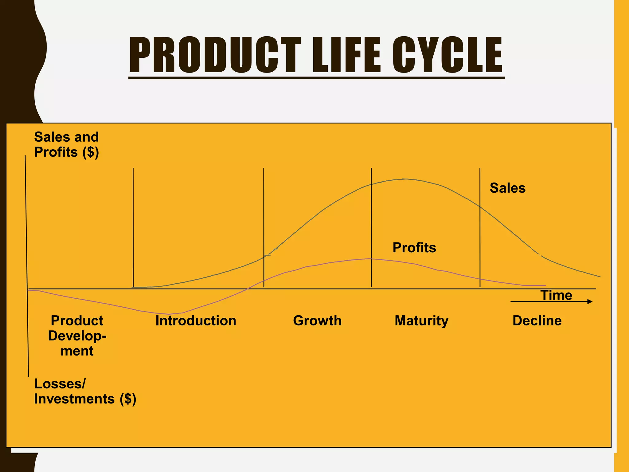 Product life cycle ppt | PPT