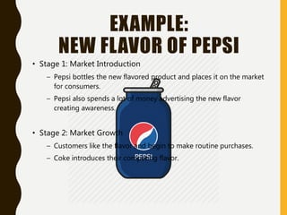 Product life cycle ppt | PPT