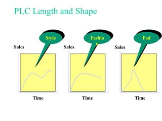 Product life cycle1_ppt | PPTX | Marketing and Advertising | Business