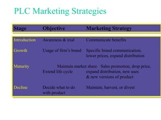 Product life cycle1_ppt | PPTX