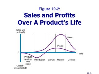 Product life cycle1_ppt | PPTX