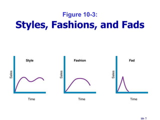 Product life cycle1_ppt | PPTX | Marketing and Advertising | Business