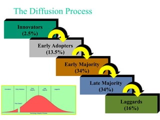 Product life cycle1_ppt | PPTX | Marketing and Advertising | Business
