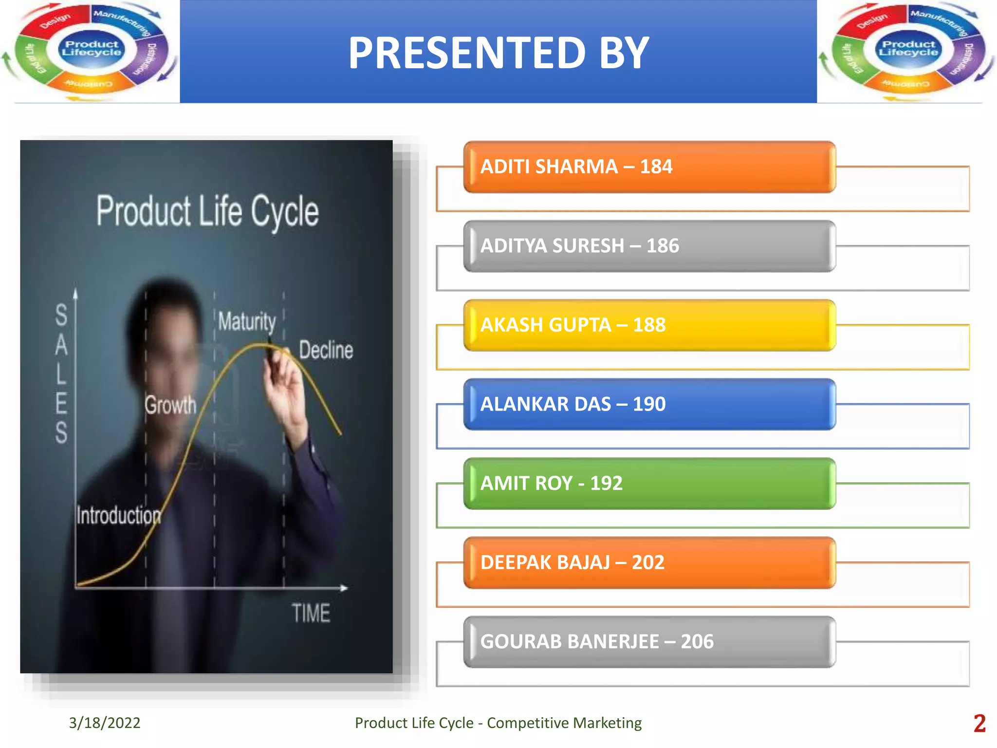 Product life cycle | PPTX