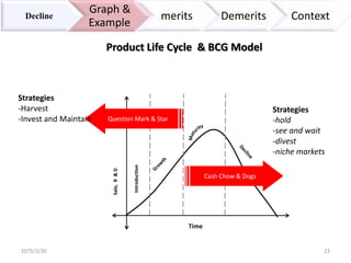 Product life cycle | PPT