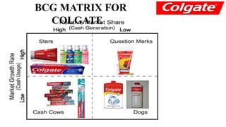 Colgate Product life cycle and Bcg Matrix | PPTX