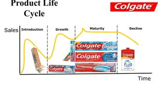 Colgate Product life cycle and Bcg Matrix | PPTX