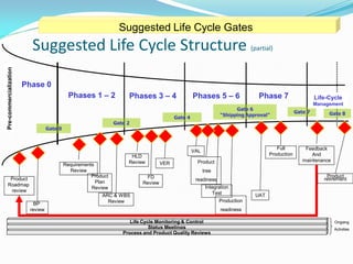Product life cycle and design for total cost | PDF | Business ...