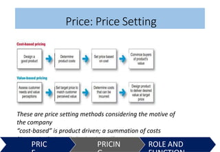 PRODUCT LIFE CYCLE AND ITS IMPLICATIONS.ppt