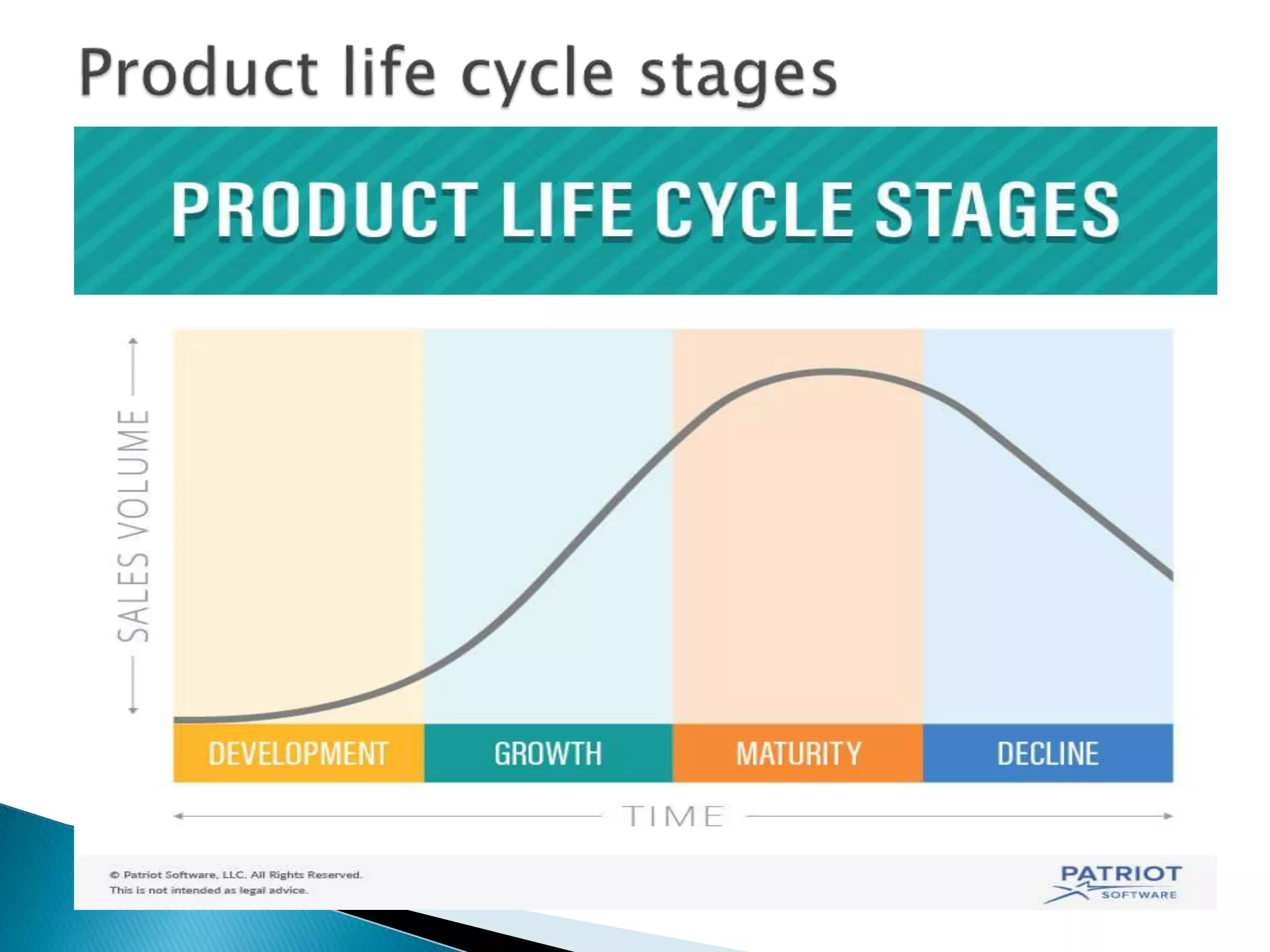 Product life cycle and its price strategies | PPT