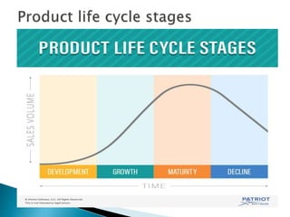 Product life cycle and its price strategies | PPTX