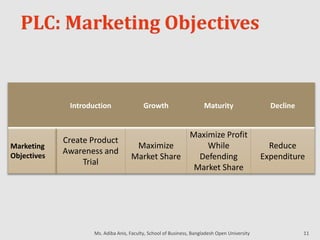 Product Life Cycle and PLC Strategies in Brief.pptx