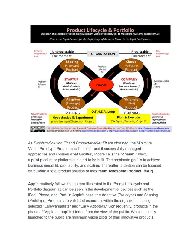 Product Lifecycle & Portfolio: From Minimum Viable Product (MVP) to ...