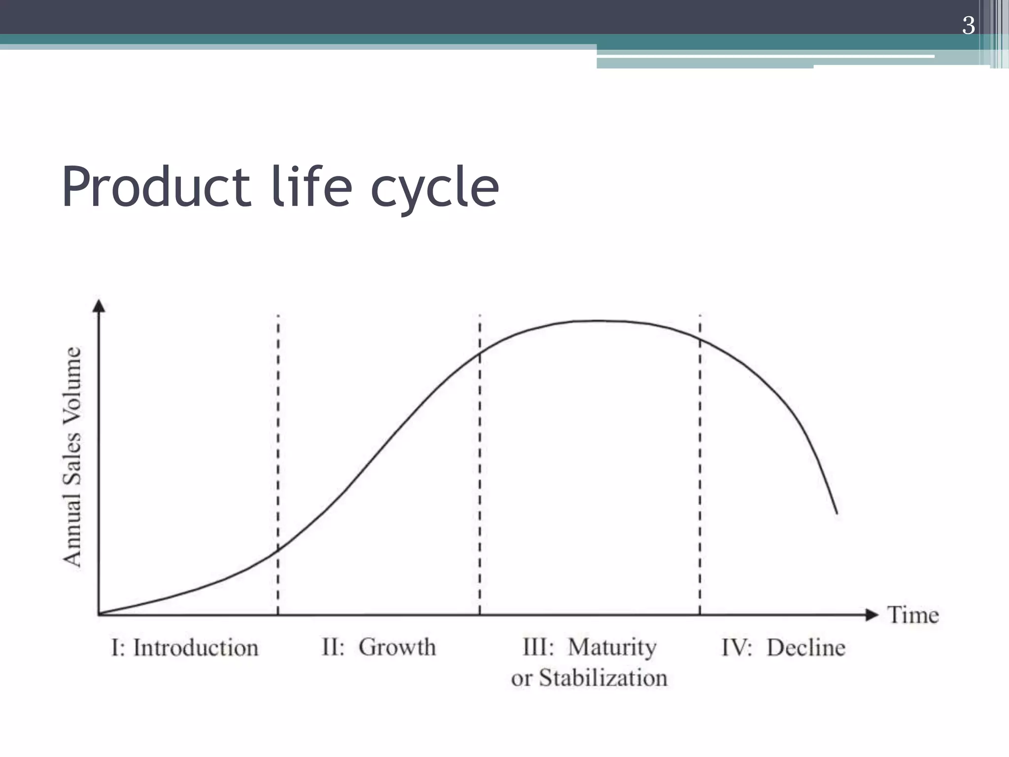 Product life cycle and strategic marketing decisions | PPTX