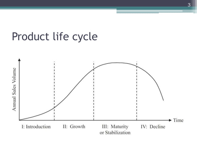 Product life cycle and strategic marketing decisions | PPT