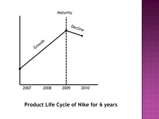 Product life cycle as per sales performance of brands (2) | PPTX