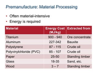 Product lifecycleassessment[1] | PPTX