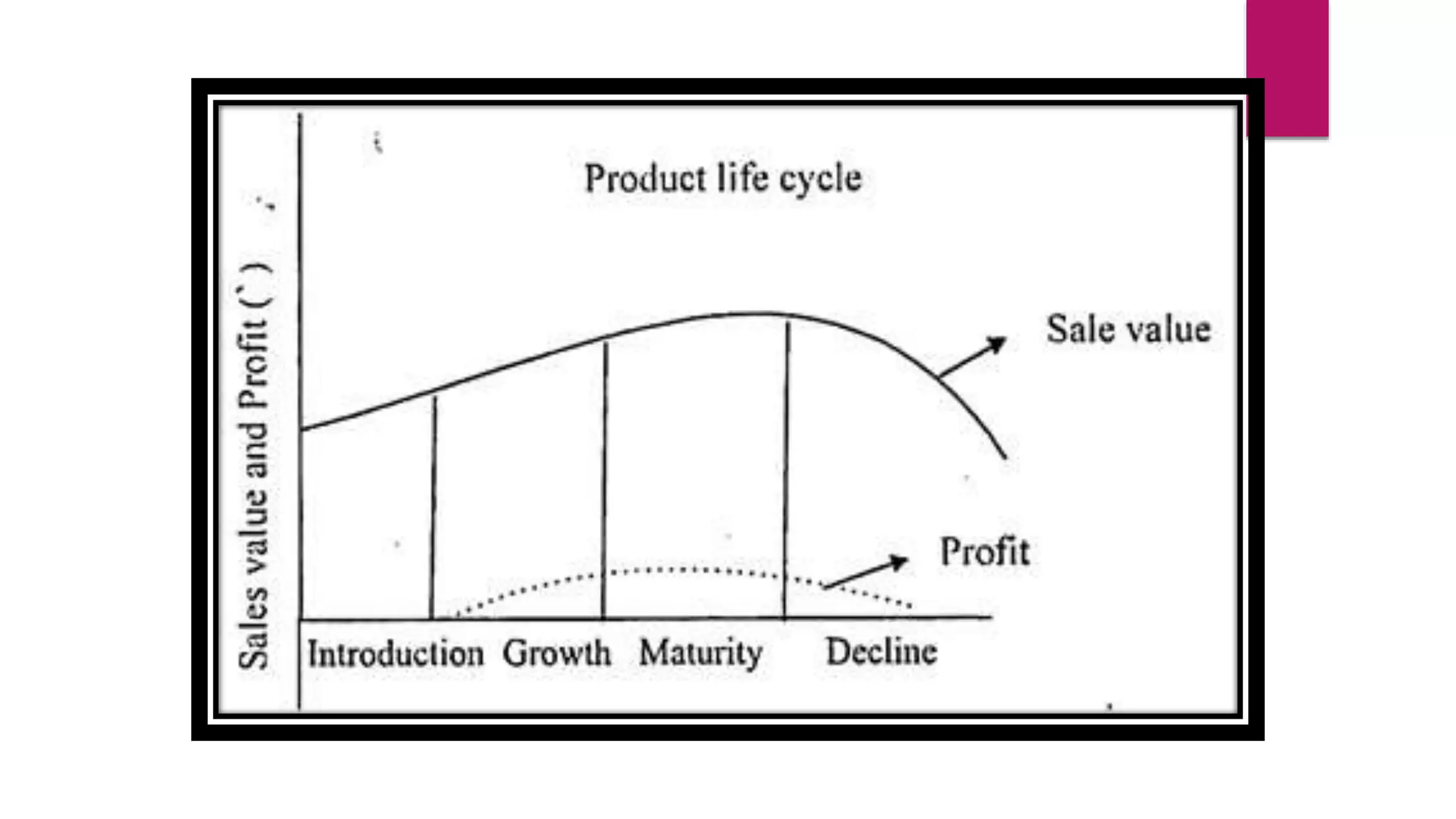 Product life cycle costing | PPTX