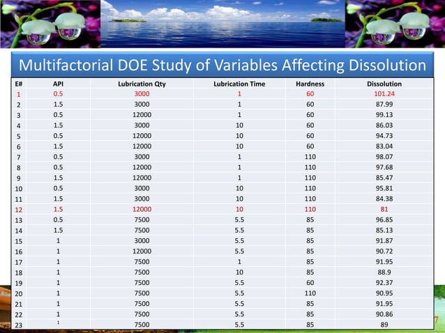 ICH Guideline (Q8,Q9&Q10) &Product Life Cycle | PPTX | Pharmaceutical ...