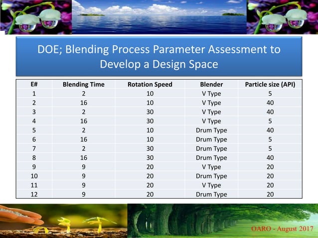 ICH Guideline (Q8,Q9&Q10) &Product Life Cycle | PPTX | Pharmaceutical ...