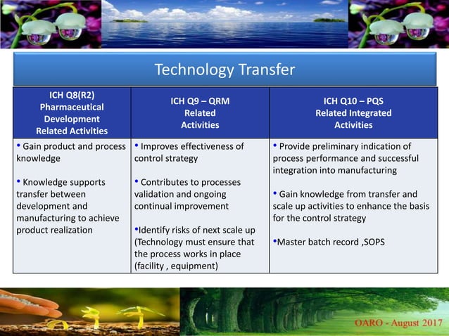 ICH Guideline (Q8,Q9&Q10) &Product Life Cycle | PPTX | Pharmaceutical ...