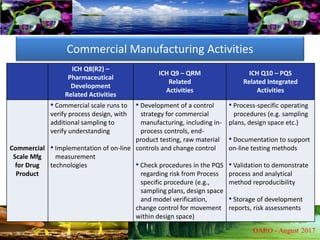 ICH Guideline (Q8,Q9&Q10) &Product Life Cycle | PPTX