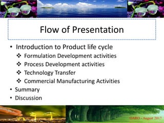 ICH Guideline (Q8,Q9&Q10) &Product Life Cycle | PPTX