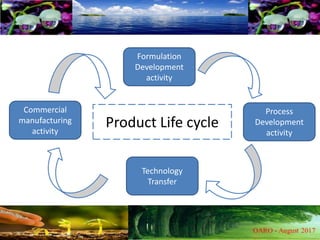 ICH Guideline (Q8,Q9&Q10) &Product Life Cycle | PPTX