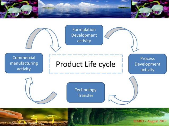 ICH Guideline (Q8,Q9&Q10) &Product Life Cycle | PPTX | Pharmaceutical ...