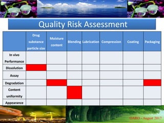 ICH Guideline (Q8,Q9&Q10) &Product Life Cycle | PPTX