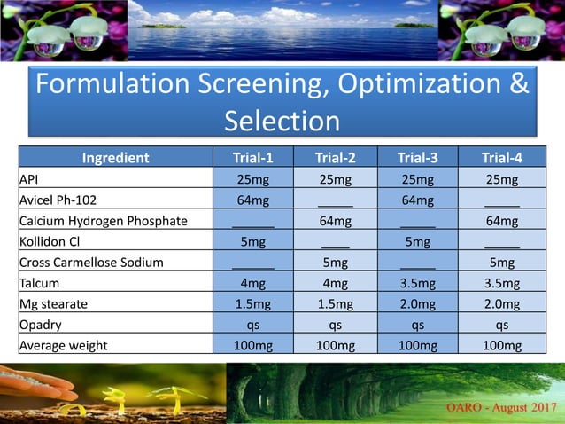 ICH Guideline (Q8,Q9&Q10) &Product Life Cycle | PPTX | Pharmaceutical ...