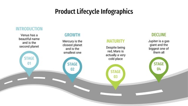Product Lifecycle Infographics presentation | PPT