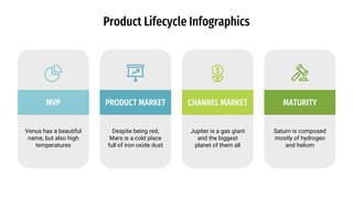 Product Lifecycle Infographics presentation | PPTX