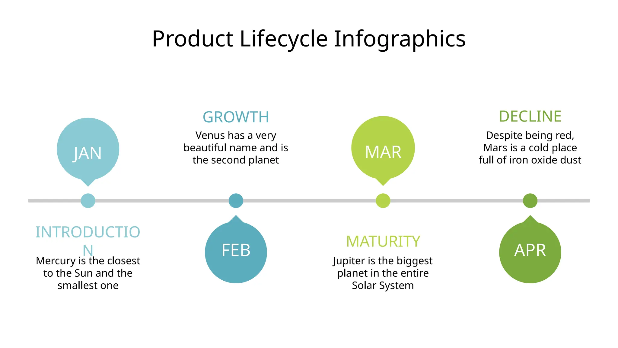 Product Lifecycle Infographics by Slidesgo.pptx