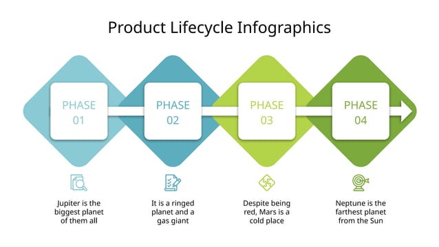Product Lifecycle Infographics by Slidesgo.pptx