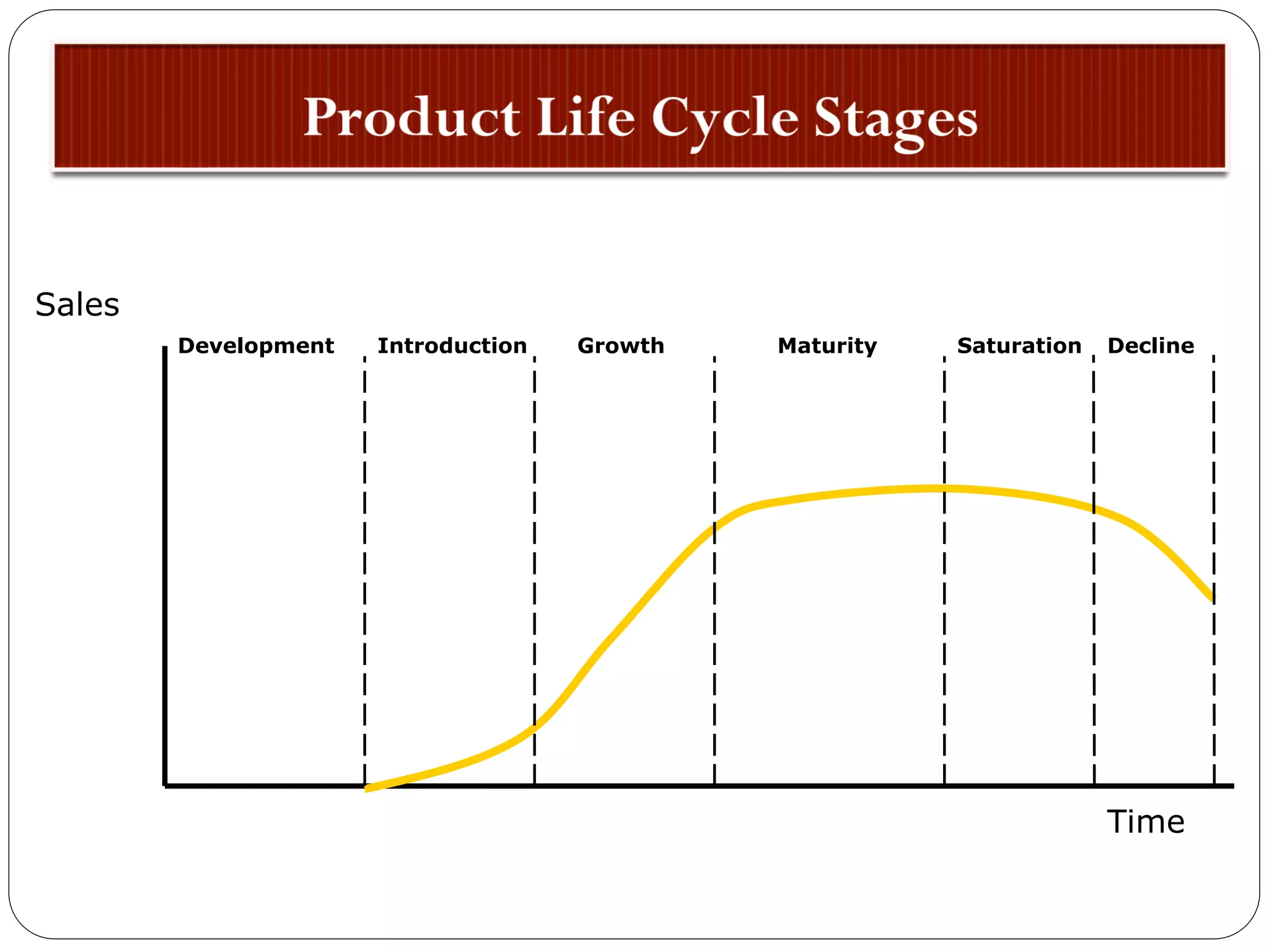 Product life cycle management | PDF