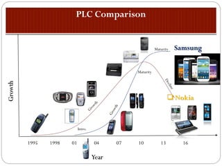 Product life cycle management | PDF