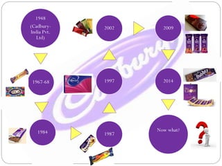 Product life cycle management | PDF
