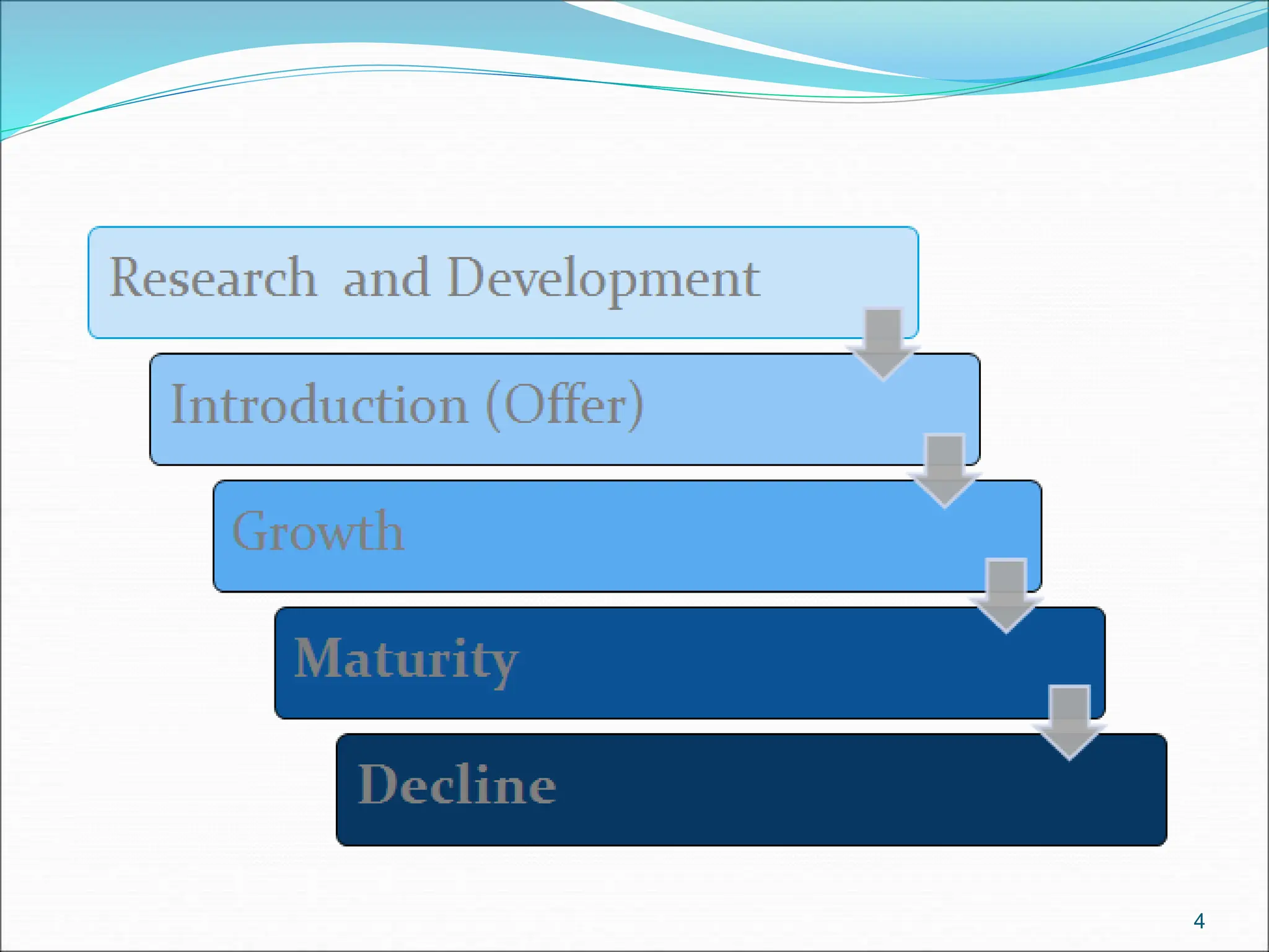 Product_Life_Cycle_Management_(PLM)_97-2003 (2).ppt