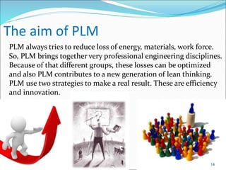 Product_Life_Cycle_Management_(PLM)_97-2003 (2).ppt
