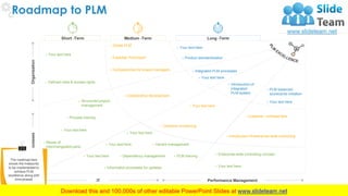 Product Lifecycle management PowerPoint Presentation Slides | PDF