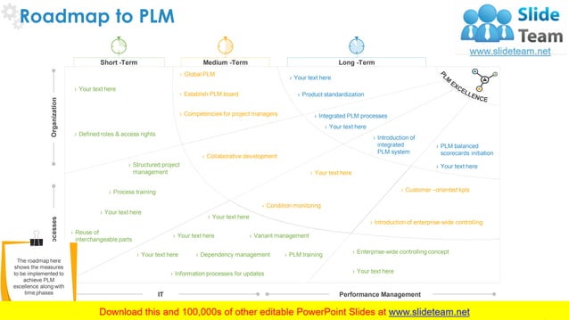 Product Lifecycle management PowerPoint Presentation Slides | PDF