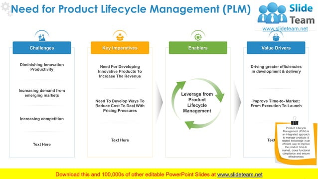 Product Lifecycle management PowerPoint Presentation Slides | PDF